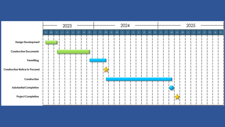 Horizon West Updates - Orange County Library System