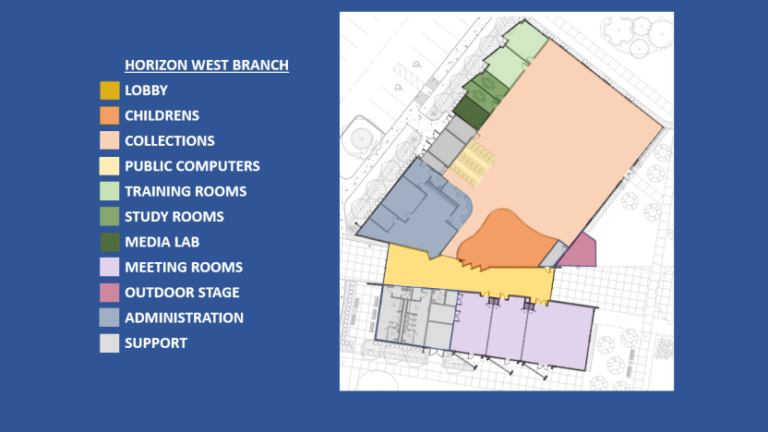 Horizon West Updates - Orange County Library System